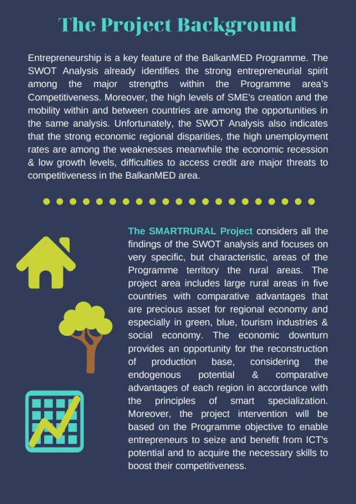 Project Background – SmartRural Enterpreneurship