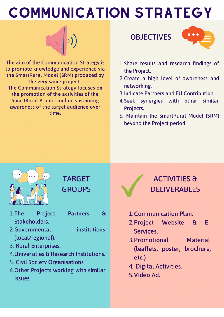 Communication Strategy – SmartRural Enterpreneurship