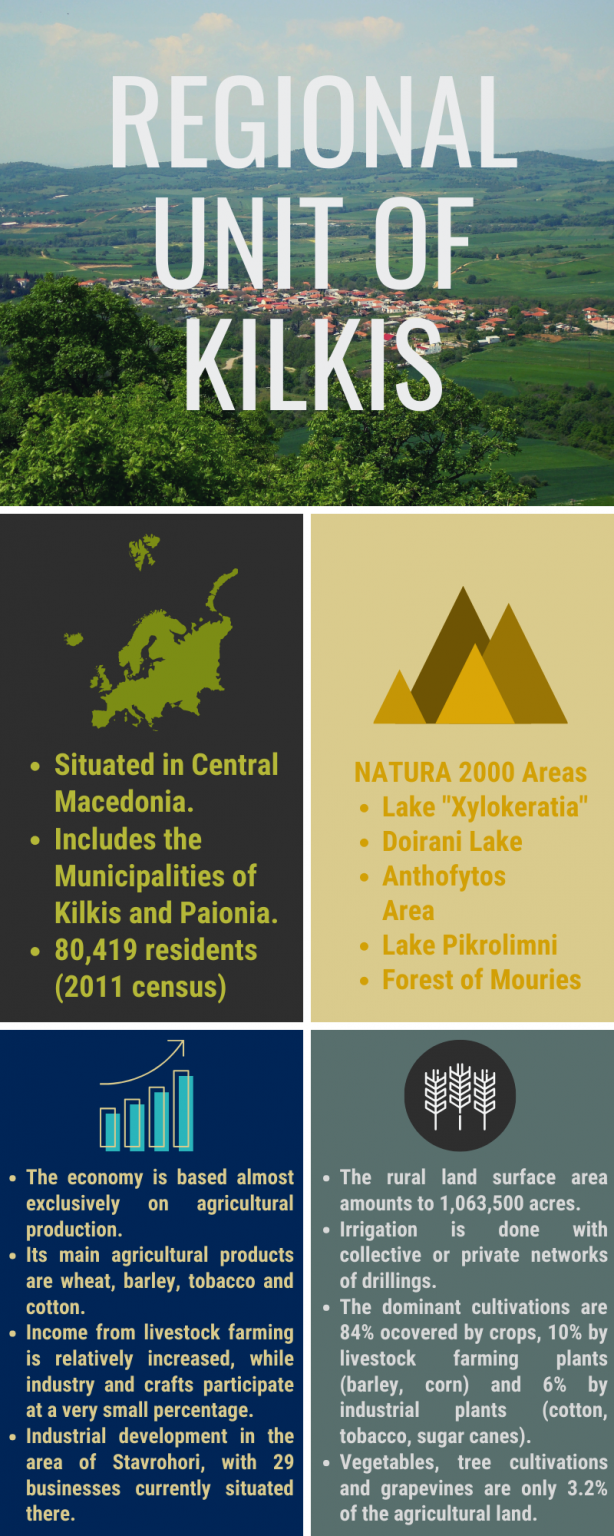 Analysis of Project Intervention Areas – Regional Unit of Kilkis ...