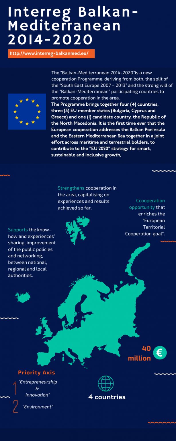 About the Programme Interreg Balkan-Mediterranean 2014-2020 ...